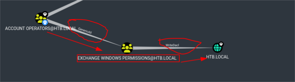 Forest HTB (English) | JuanBelin
